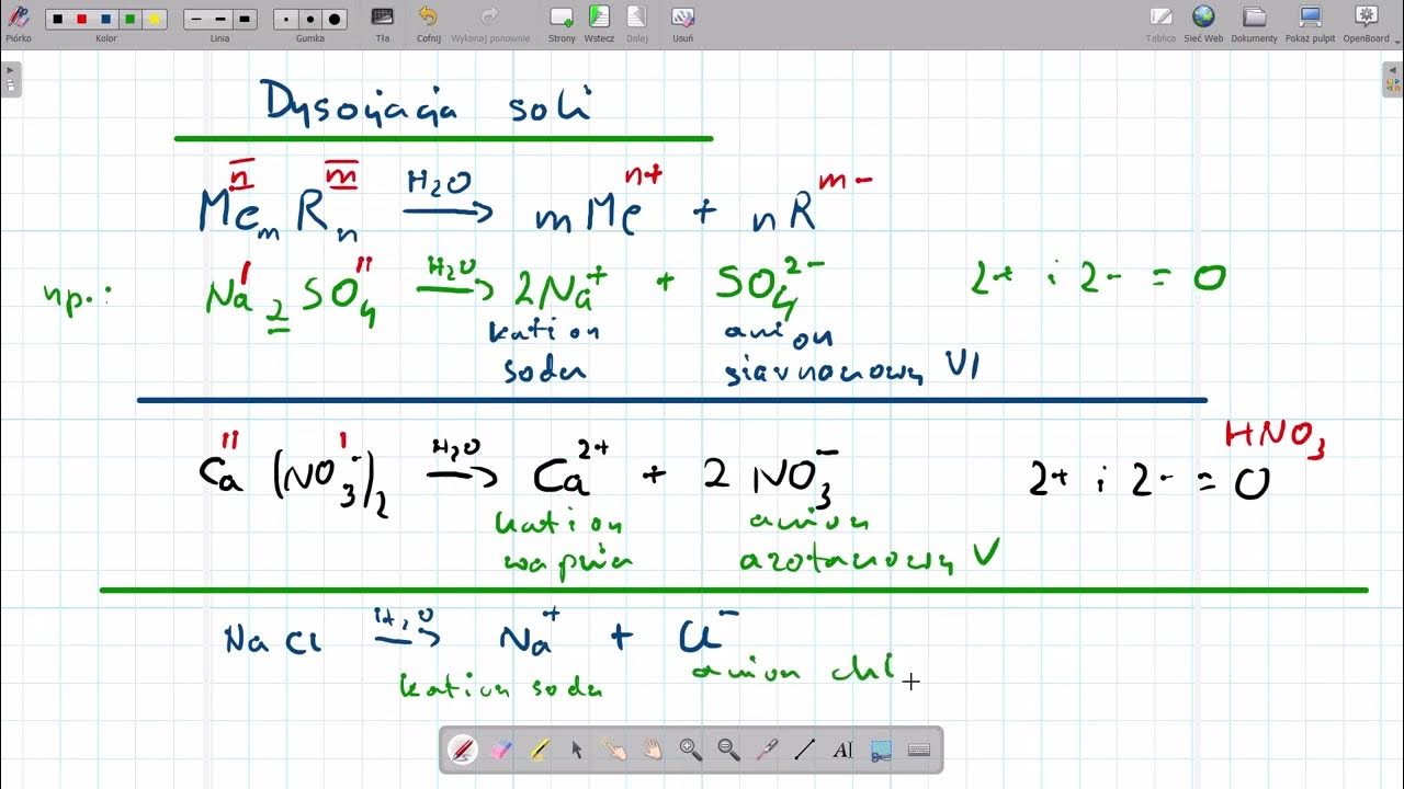 Dysocjacja soli - YouTube