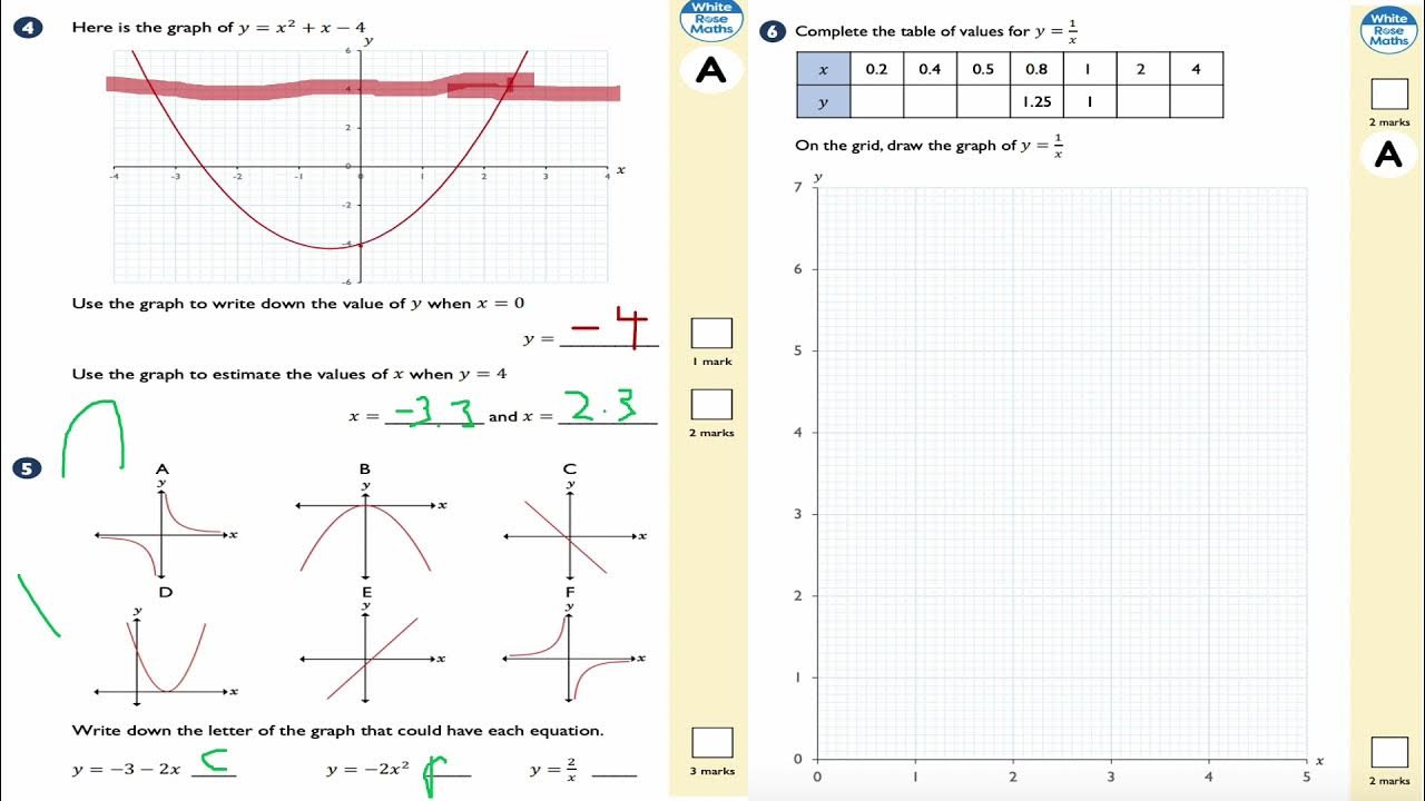 Year 11 Non Linear Graphs GCSE 9-1 Maths FOR FOUNDATION TIER GCSE 9-1 ...