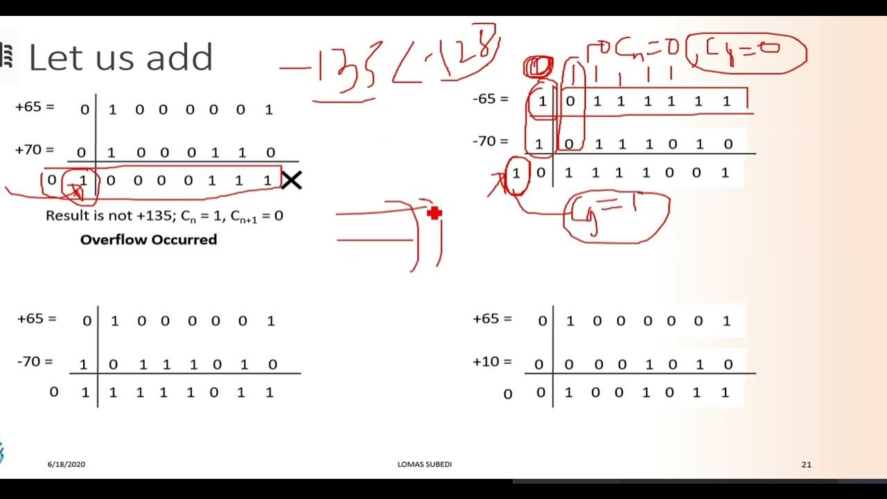 ADDITION AND SUBSTRACTION OF BINARY NUMERS || LOGIC CIRCUIT - YouTube
