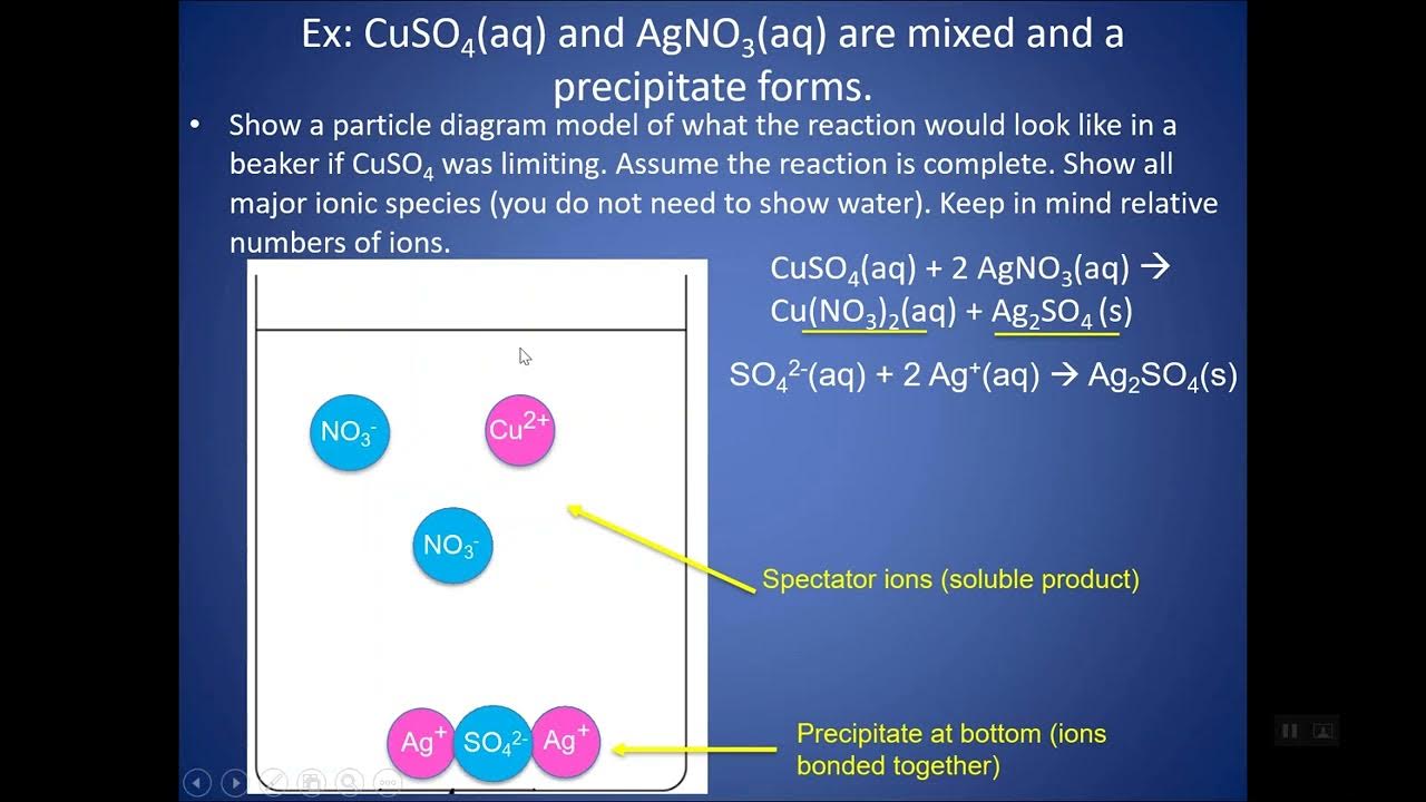 How to Draw A Particle Diagram for a Precipitation Reaction - YouTube
