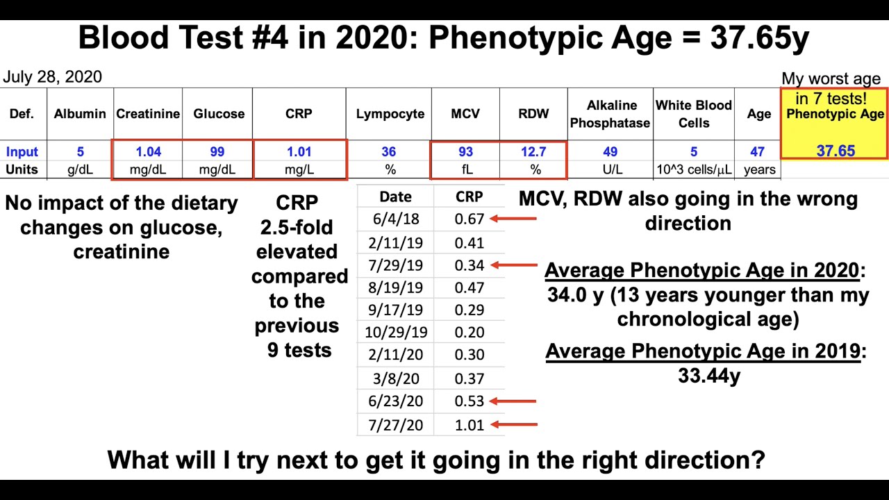 Biological Age Test #4 in 2020: Getting Better or Getting Worse? - YouTube