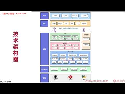 Springboot+ChatGLM 实战AI数字人面试官系统（完结） - YouTube