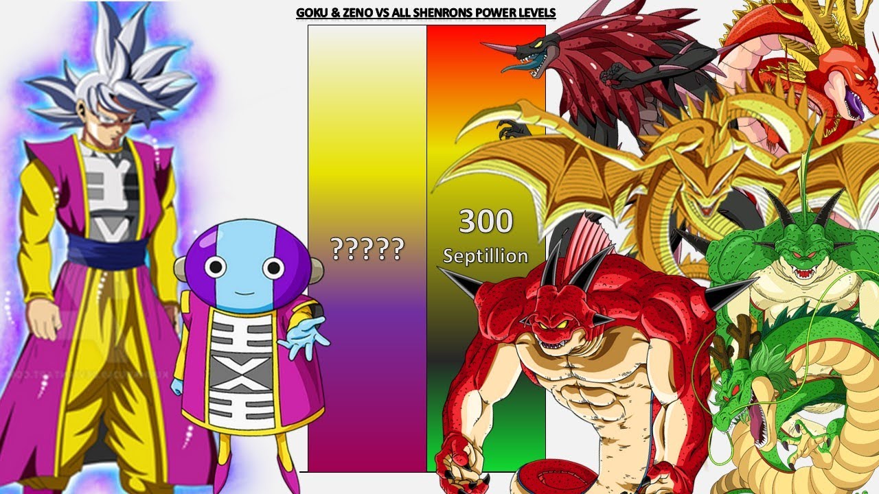 Goku & Zeno VS All Shenrons POWER LEVELS All Forms - DB/DBZ/DBS/DBDAIMA ...
