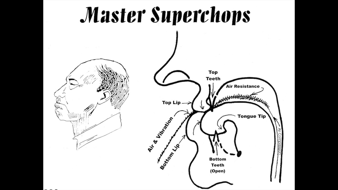 Why Is Superchops Confusing? - YouTube