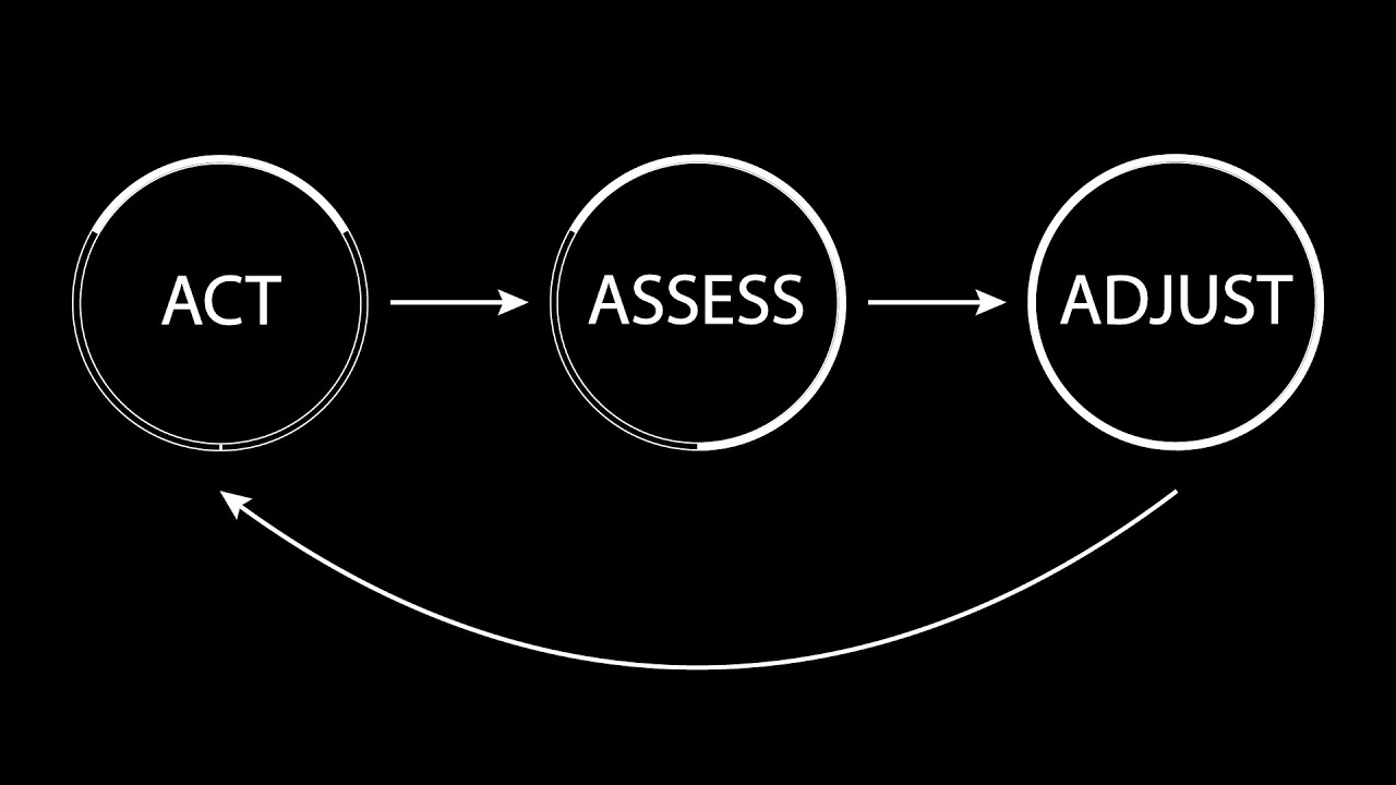 ACT, ASSESS, ADJUST - The Ultimate Improvement - YouTube