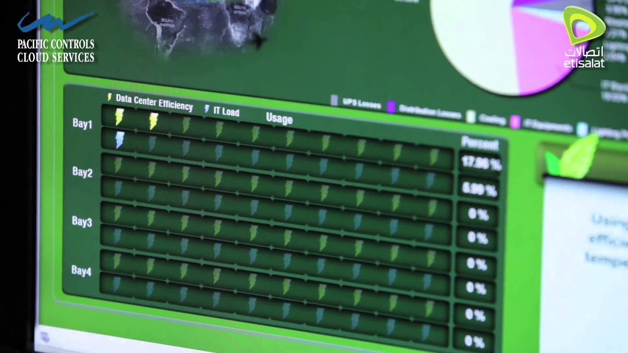 Etisalat Jebel Ali Data Centre - Arabic - YouTube