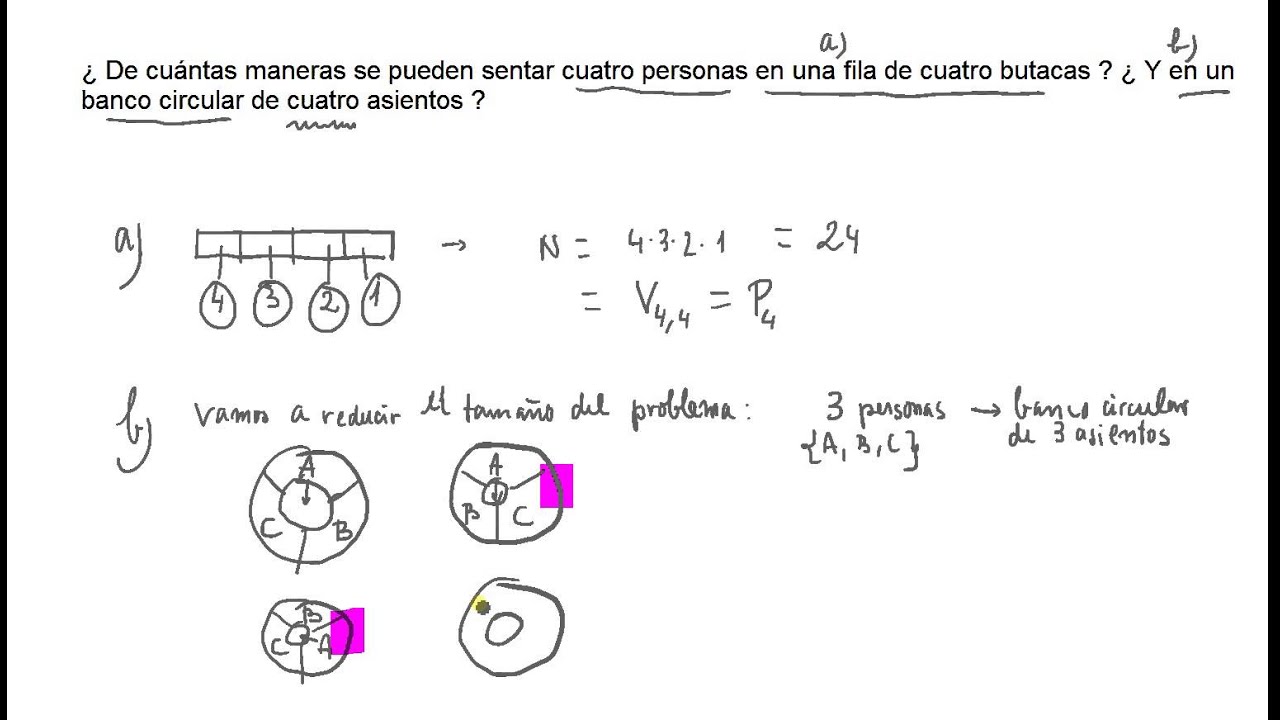 Permutaciones circulares - YouTube