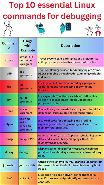 Top 10 Linux essential commands for debug|Linux Commands: The Essential Toolkit - YouTube