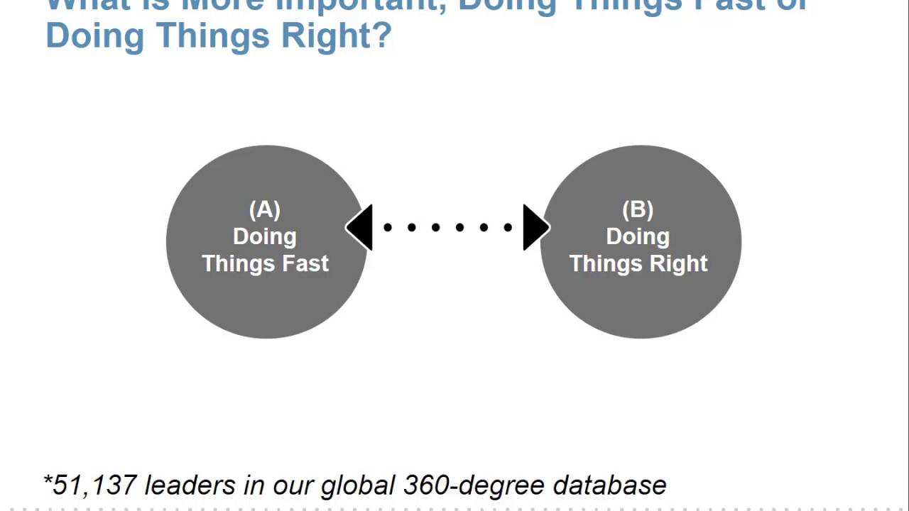 The Key to Organizational Agility: Leadership Speed - YouTube