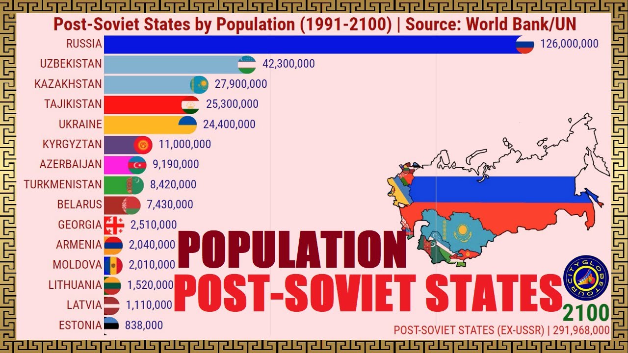 MOST POPULOUS POST-SOVIET STATES #CityGlobeTour - YouTube