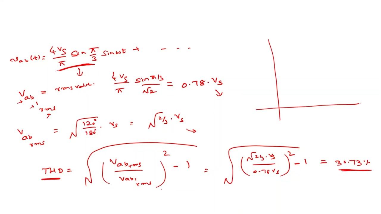 Advanced Power Converters : Three-phase inverter | PWM | Overmodulation, Zero-seq Injection PWM ...