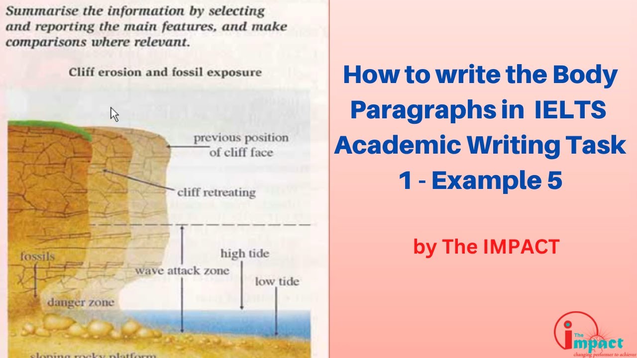 How to write the Body Paragraph of a Diagram in IELTS Academic Writing ...