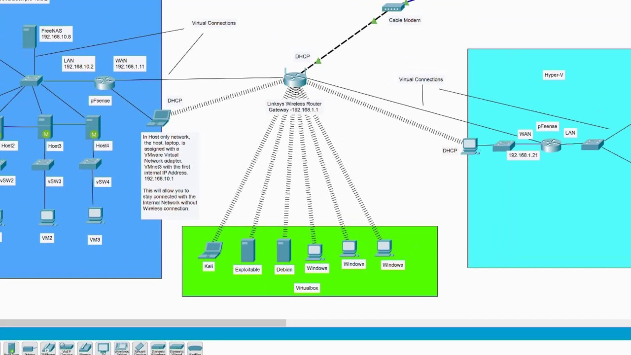 Kali Linux, Building Lab Environment, My Virtualization Project Part 9 ...