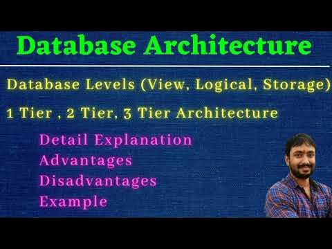 Database Architecture | SQL Tutorial for Beginners in Hindi - YouTube