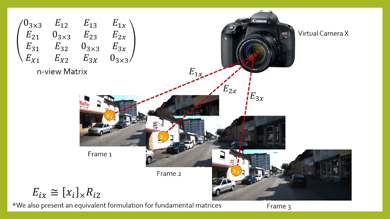 Averaging Essential and Fundamental Matrices in Collinear Camera ...
