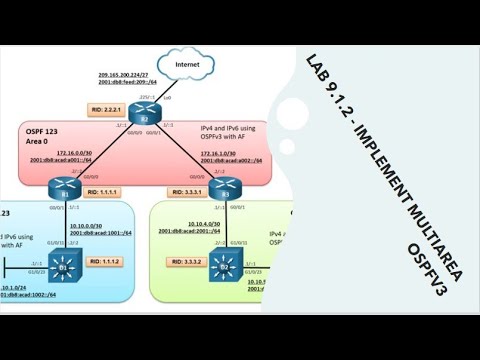 Lab 9.1.2 - Implement Multiarea OSPFv3 - YouTube