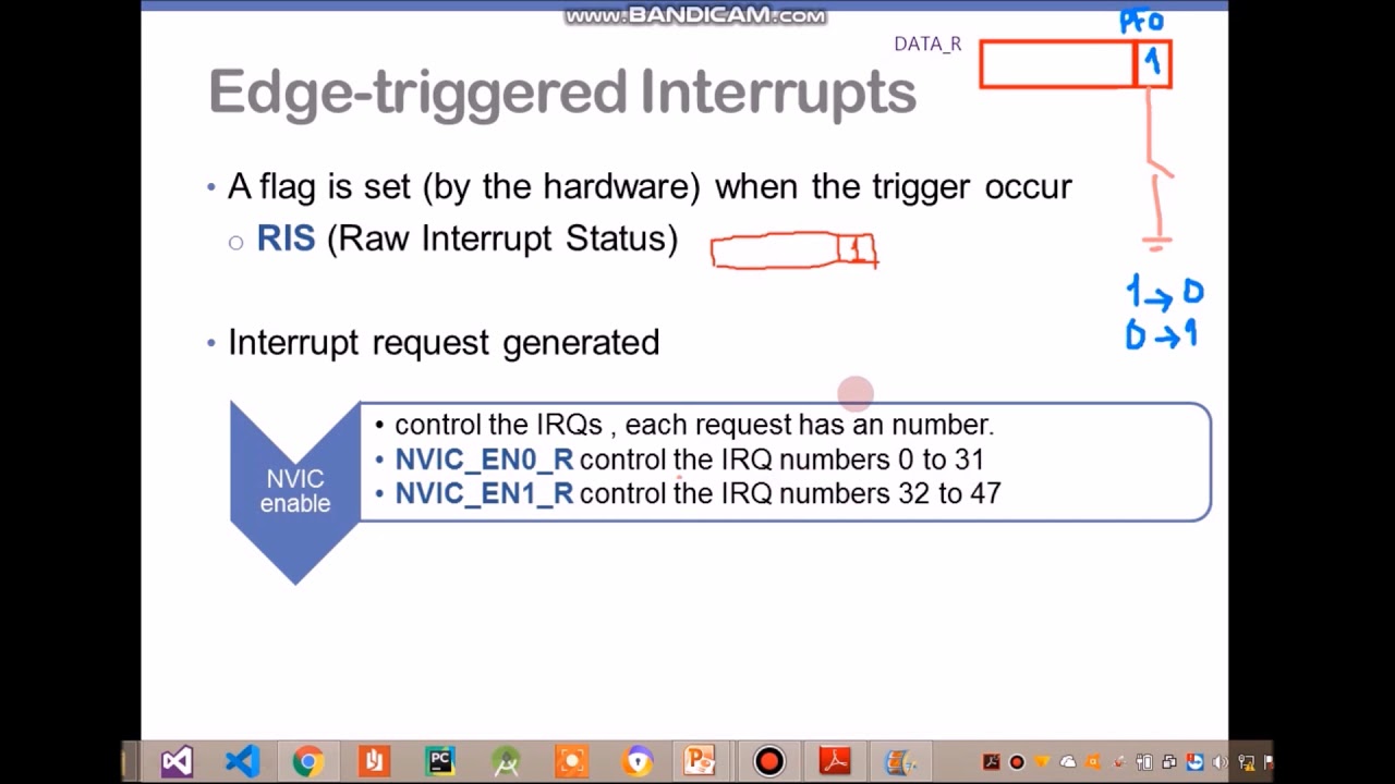 Interrupts - 2 - YouTube