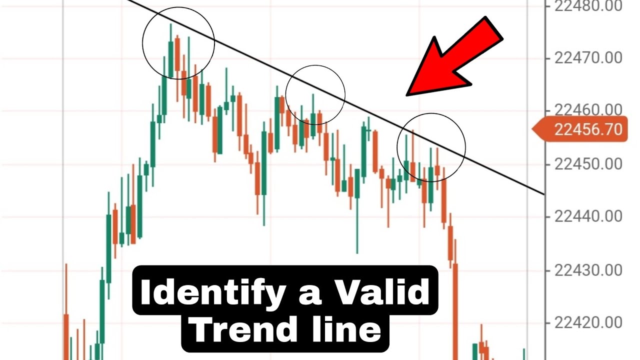 How to identify a valid Trend line on live market || Trend के साथ Nifty ...