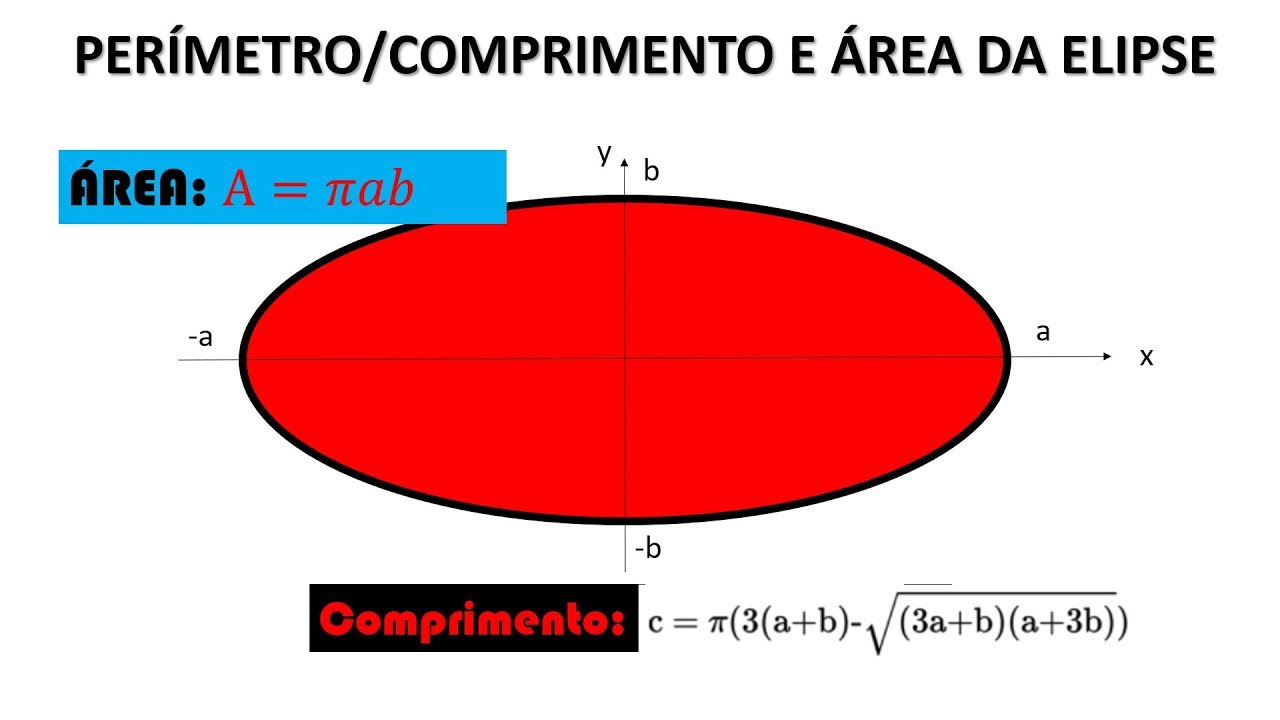 Como calcular o PERÍMETRO/COMPRIMENTO e a ÁREA de uma ELIPSE - YouTube