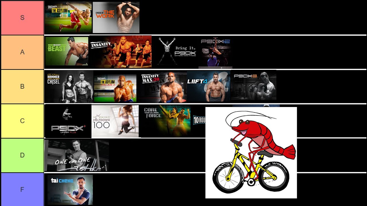 Beachbody Workouts Tier Ranking List - YouTube