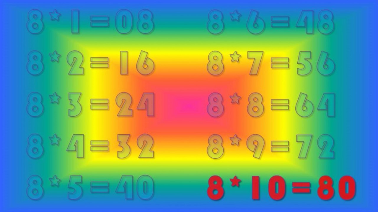 Multiples of Eight - YouTube