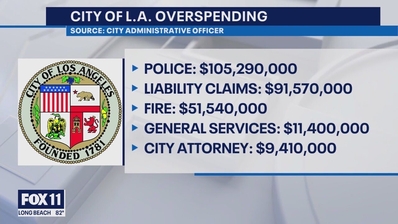 City controller sounds alarm on LA budget deficit - YouTube