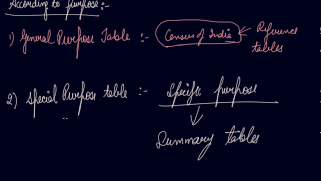Kinds of Table | Class 11 Economics Presentation of Data - YouTube