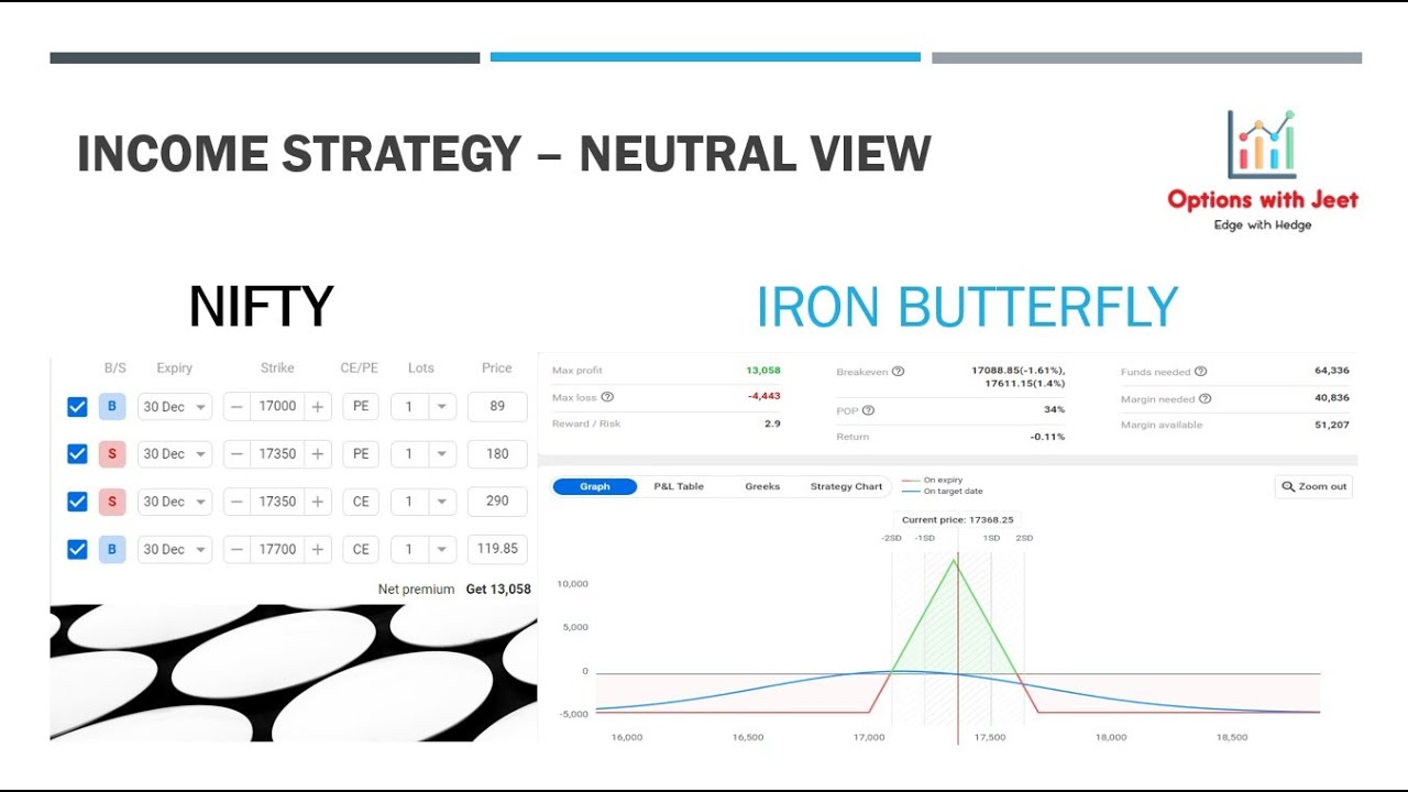 Option Basics - Income Strategy - Iron Fly / Iron Butterfly - NIFTY ...