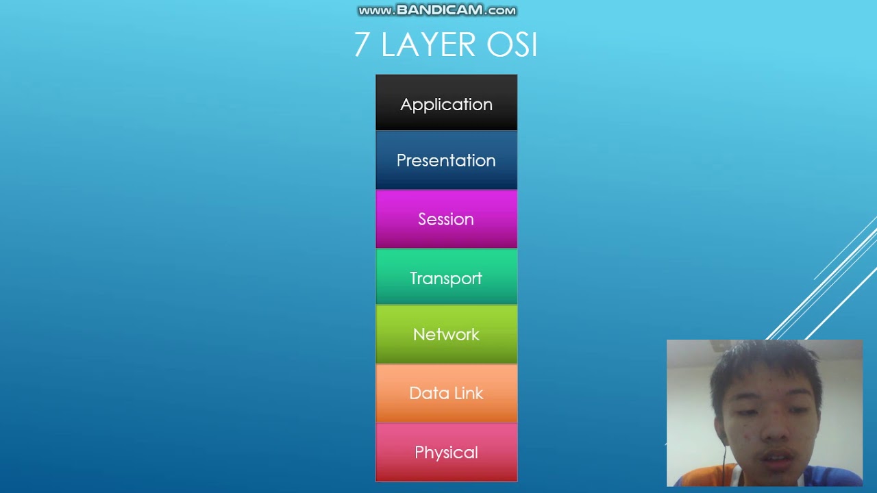 Cara Kerja OSI Layer - YouTube