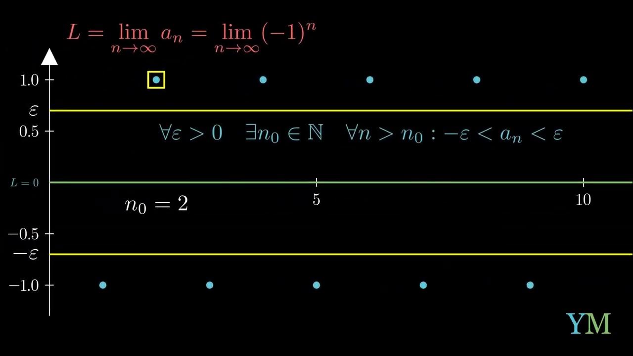 Cauchy's definition of a limit - when there's no limit | YegerMaster | Visualizing Math - YouTube