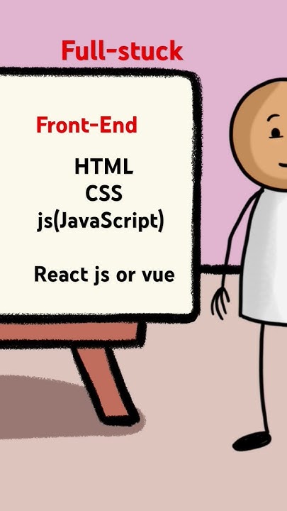Full Stack Developer Ll Java Ll Fresher Road Map Softwarefullstackacademy Fullstack