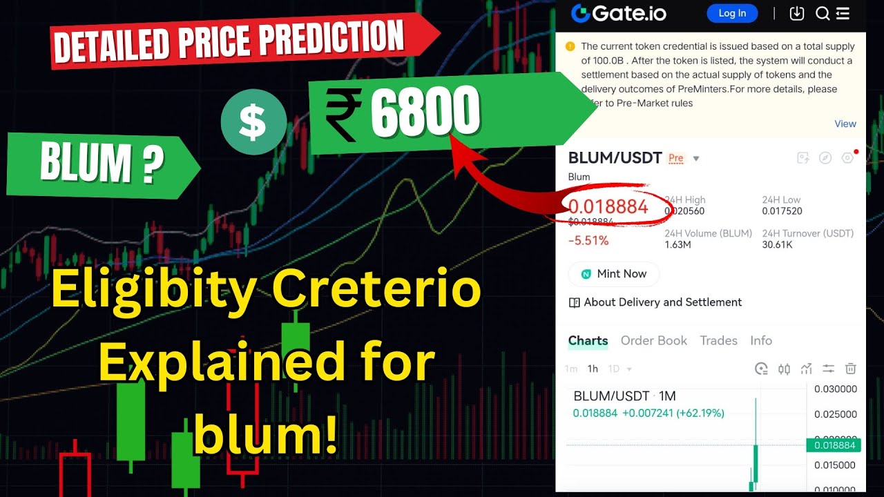 Blum Airdrop Listing Date & Update | Blum Coin Price Prediction | Blum eligibility criteria ...
