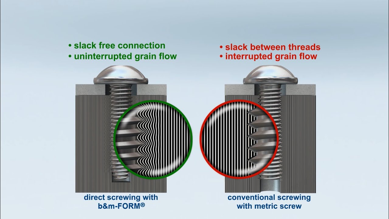 b&m-FORM® and b&m-FORM S® - Universally usable direct screwing system ...