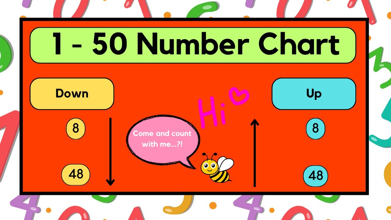 Count from 8 to 48 and back up again using the 1 - 50 Number chart ...