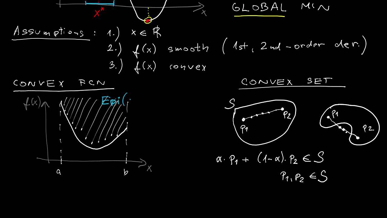 Introduction to unconstrained optimization: first- and second-order conditions (scalar case ...