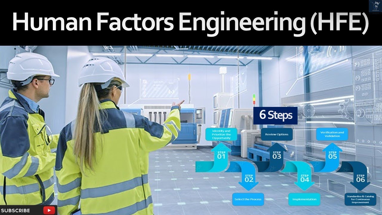 Human Factors Engineering with Basic 6 Steps | Human Factors Operator ...