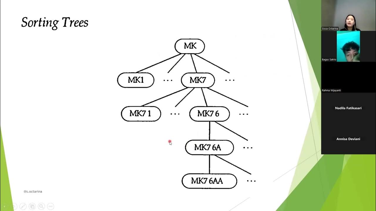 Spanning Tree and Counting Tree - YouTube