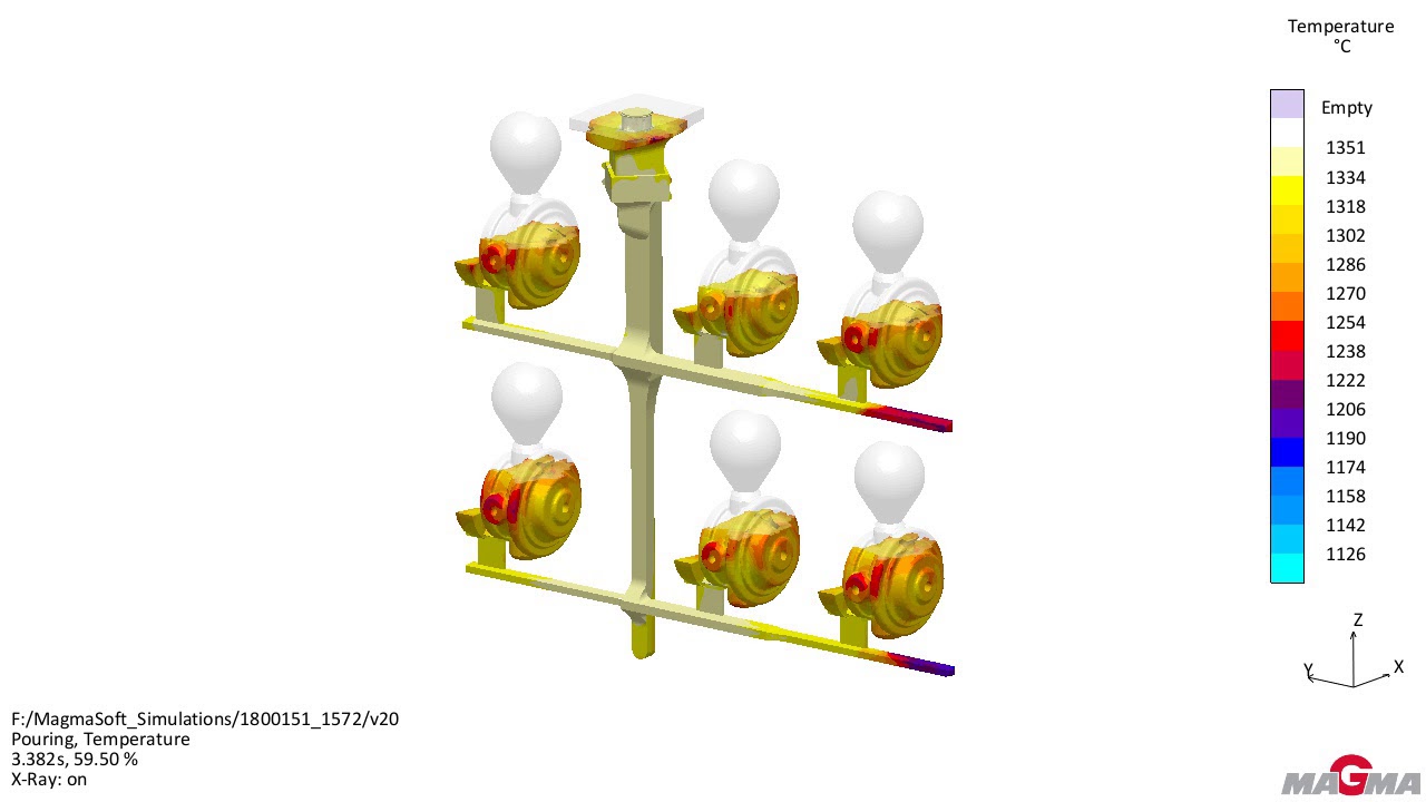 Temperature Simulation - YouTube