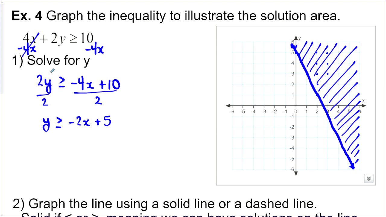 9.1 Graphing and Solving Linear Inequalities (Math 20-1) - YouTube