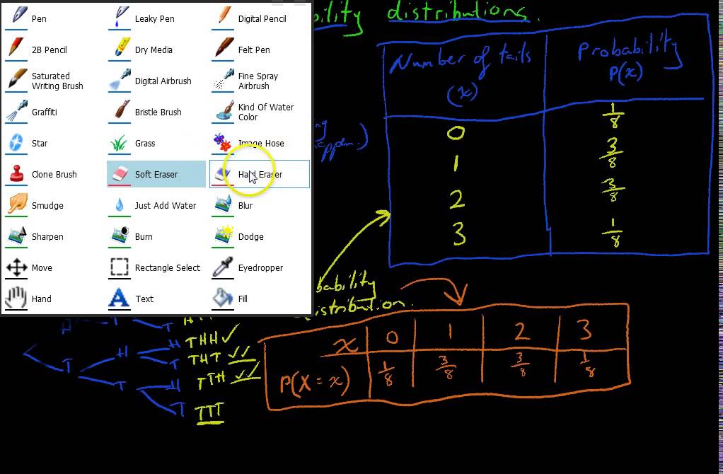 Discrete Probability distributions 2 Properties of discrete probability ...