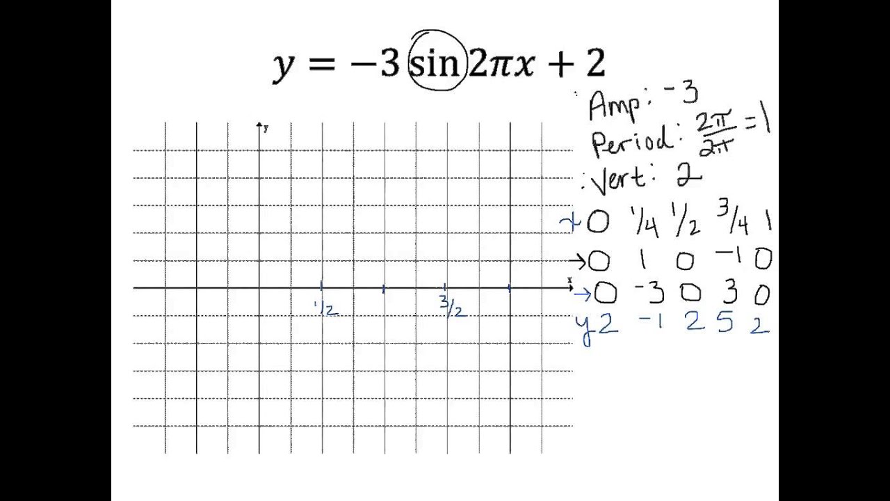 Trig Graphs - YouTube
