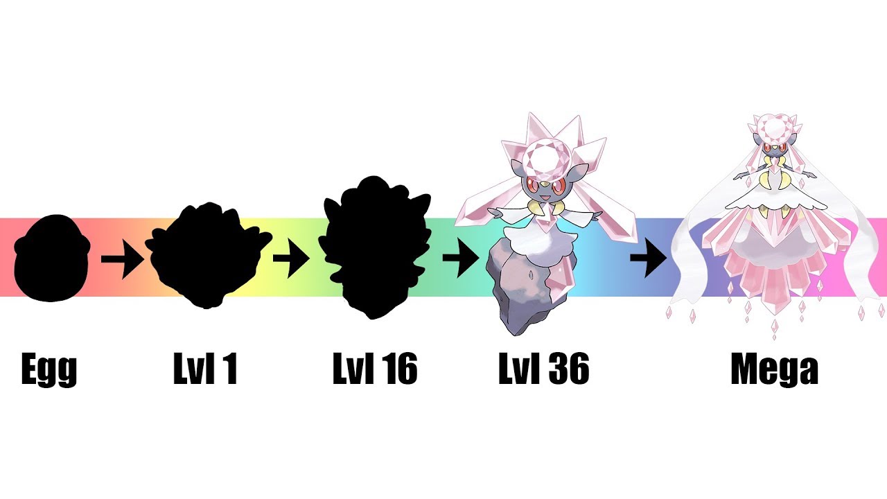 Diancie Evolution & Egg | Pokemon Gen 8 Fanart - YouTube