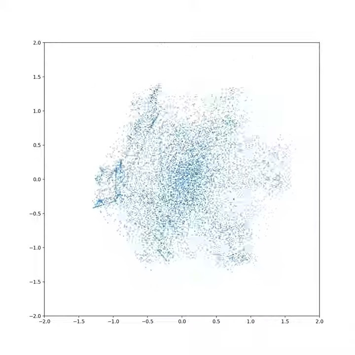 Principal Component Analysis animation of Particle Swarm Optimization ...