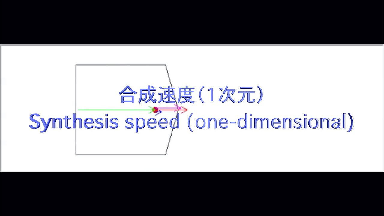 合成速度（1次元）(Synthesis speed (one-dimensional)) - YouTube