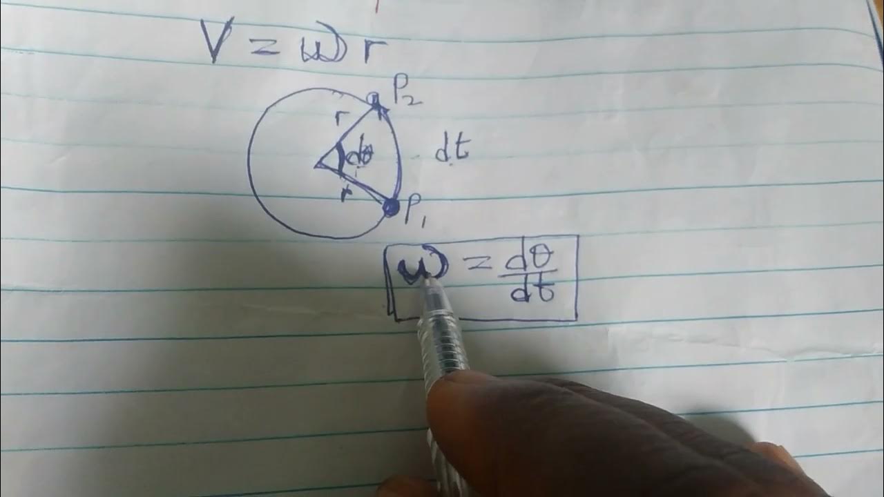 Relationship Between Linear and Angular Acceleration in Physics on You ...