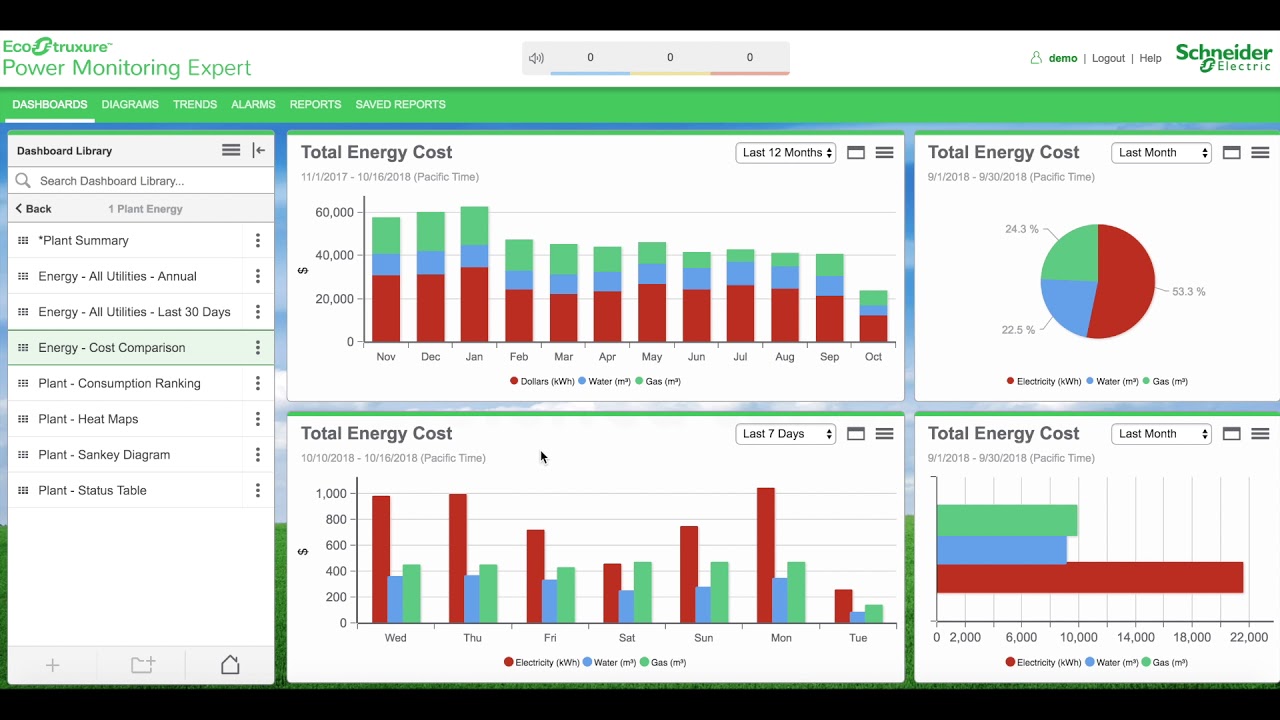 Enerygy Management System [Demo] : PME by SP&C Power Solution - YouTube
