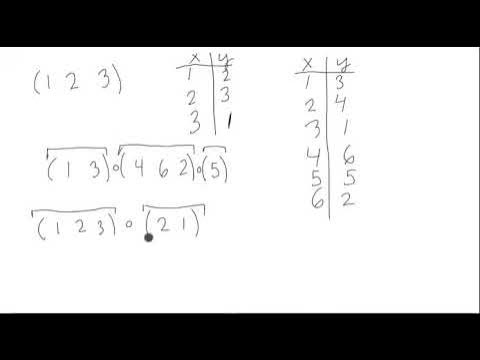 Cycle Notation for Permutations - YouTube