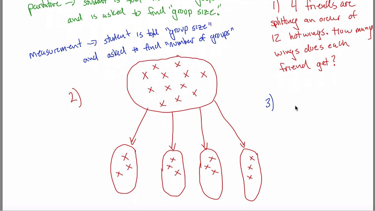 Partative V Measurement Division Example YouTube Partative V Measurement Division Example YouTube