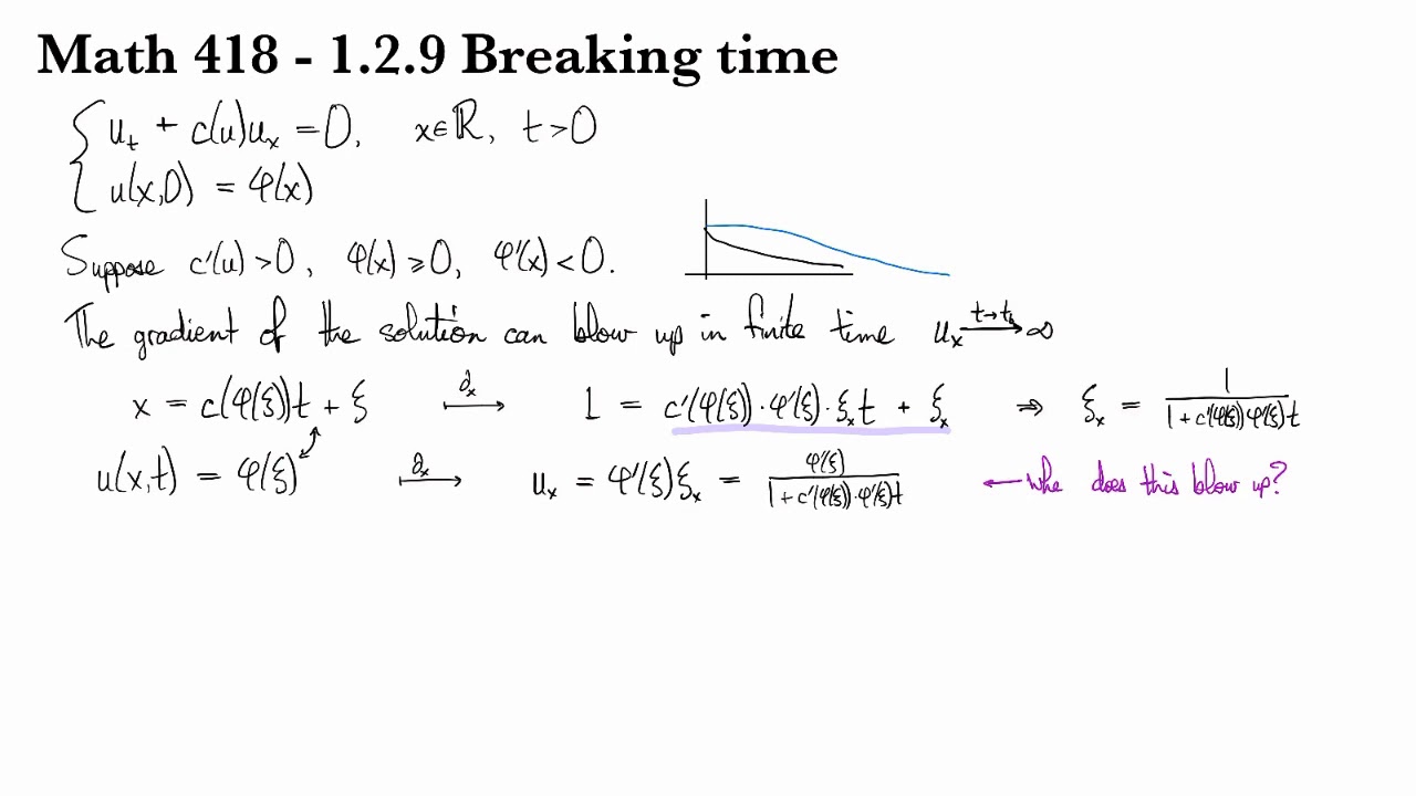 1.2.9 Breaking time - YouTube