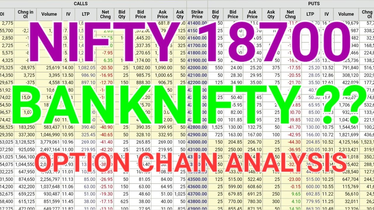 Nifty BankNifty Option Chain Analysis 28th November | How to Trade On ...